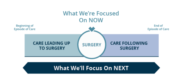 Home Page - Project Clarity